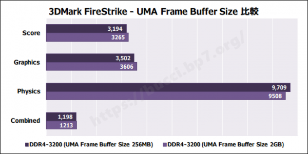 AMD Ryzen 5 2400G Review – ぶっちろぐ