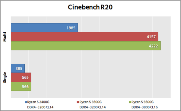 AMD Ryzen™ 5 5600G Review – ぶっちろぐ